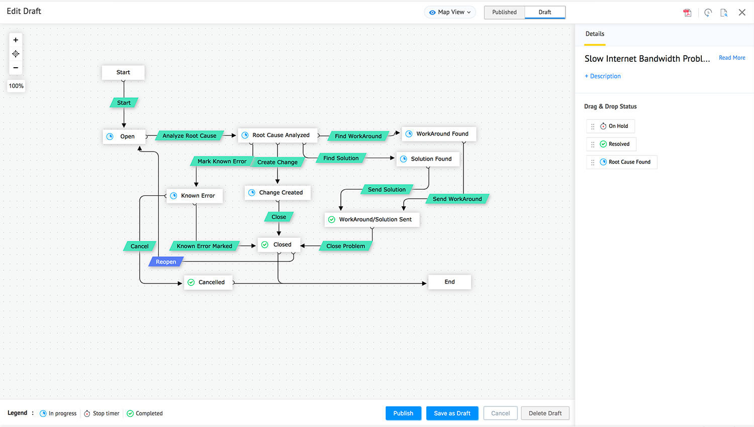 Problem management life cycle & workflow - ManageEngine