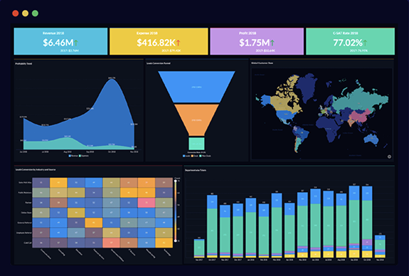Solution d’analyse des données informatiques | Outils d’analyse des ...