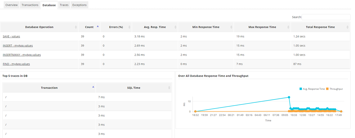Supervision Des Performances Php Moniteur Dapplication Php Applications Manager De Manageengine