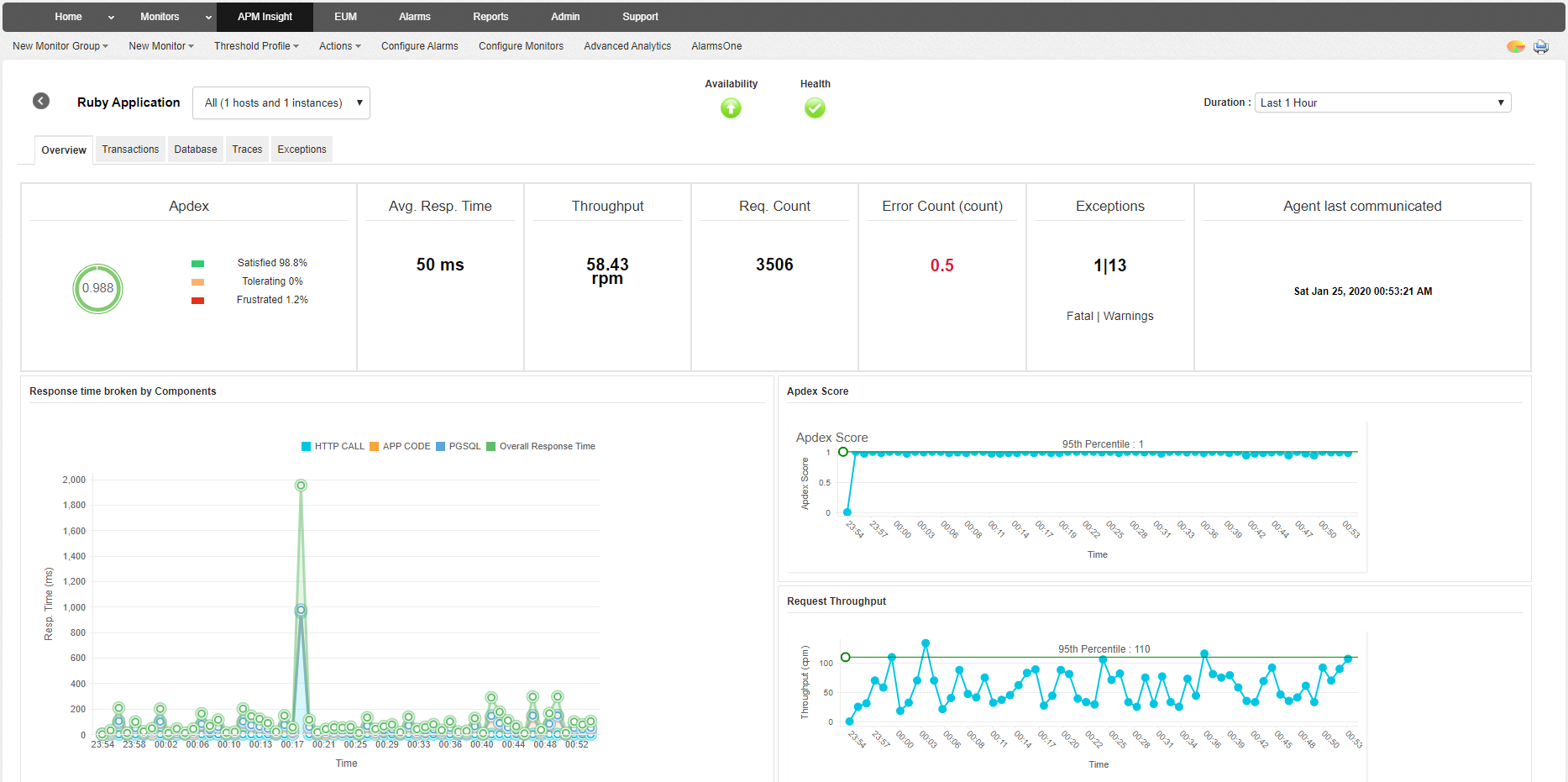 Supervision des transactions Web Ruby on Rails: de bout en bout, rupture de l'URL vers SQL ...