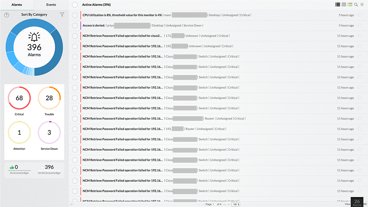 Analyse des pannes de réseau | Logiciel d'alerte du moniteur réseau ...