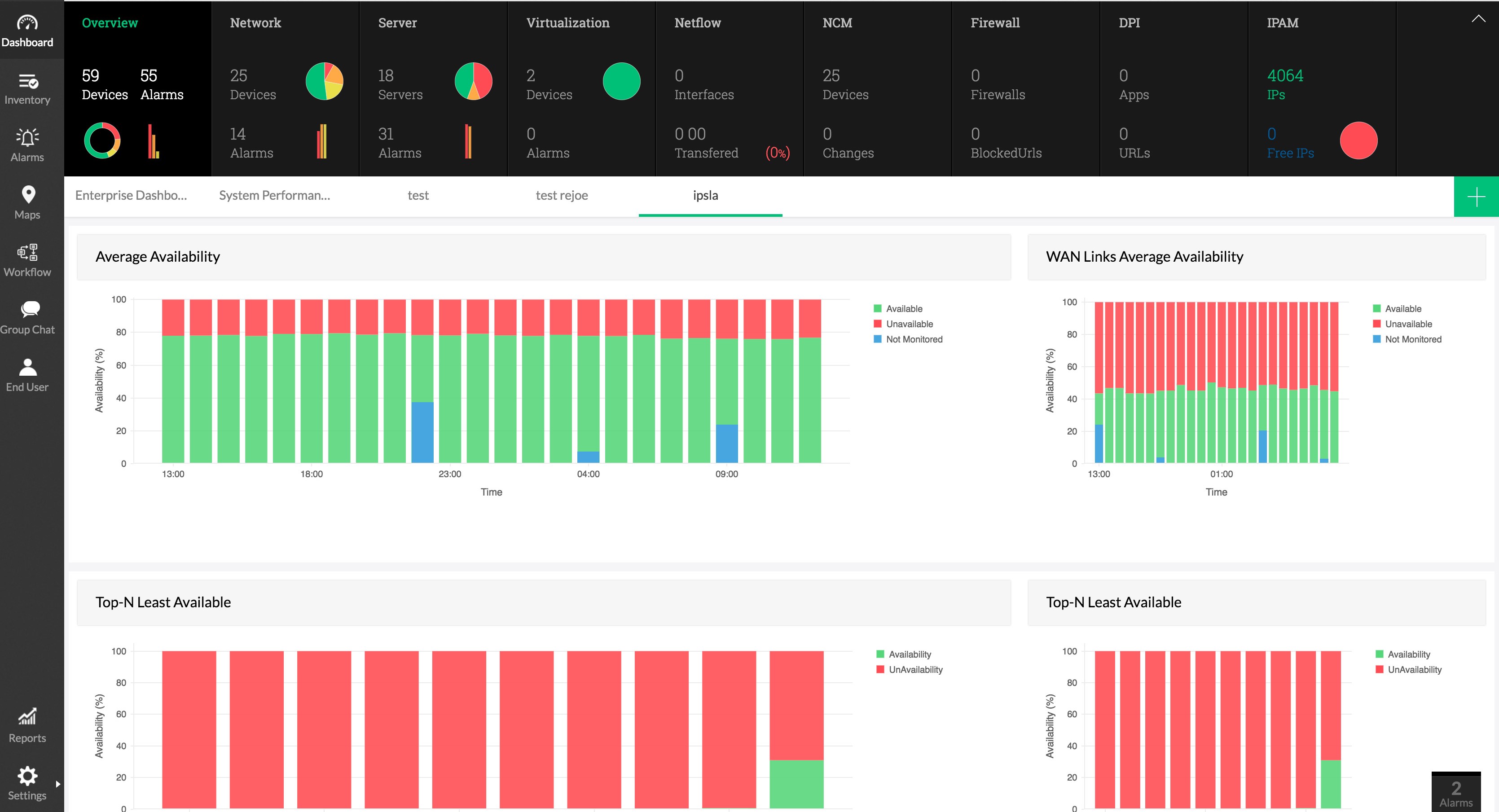 Analyse WAN | Outils et logiciels d’analyse du réseau WAN - OpManager de ManageEngine