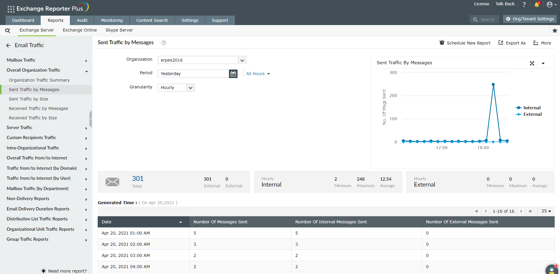 Rapports sur le trafic global de l'organisation Exchange - Exchange ...