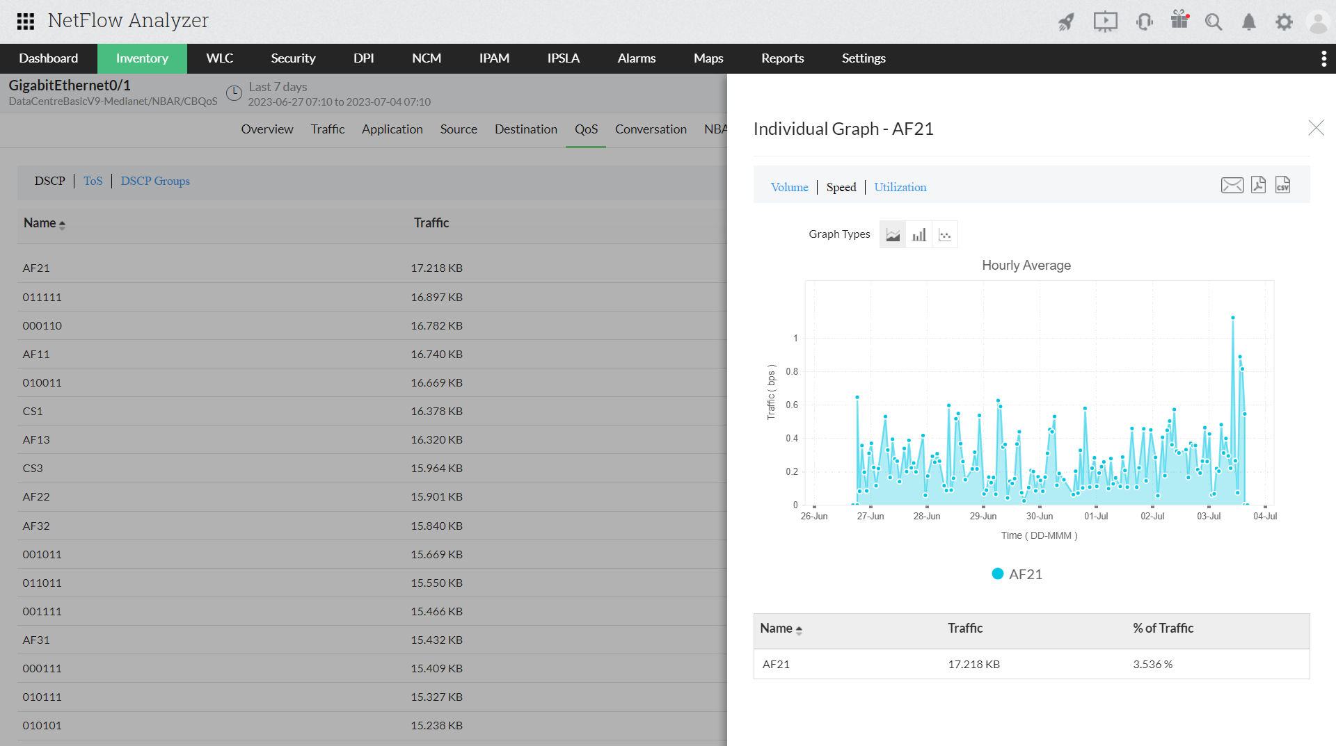 Outil global d’analyse des paquets réseau - Solution d’analyse ...
