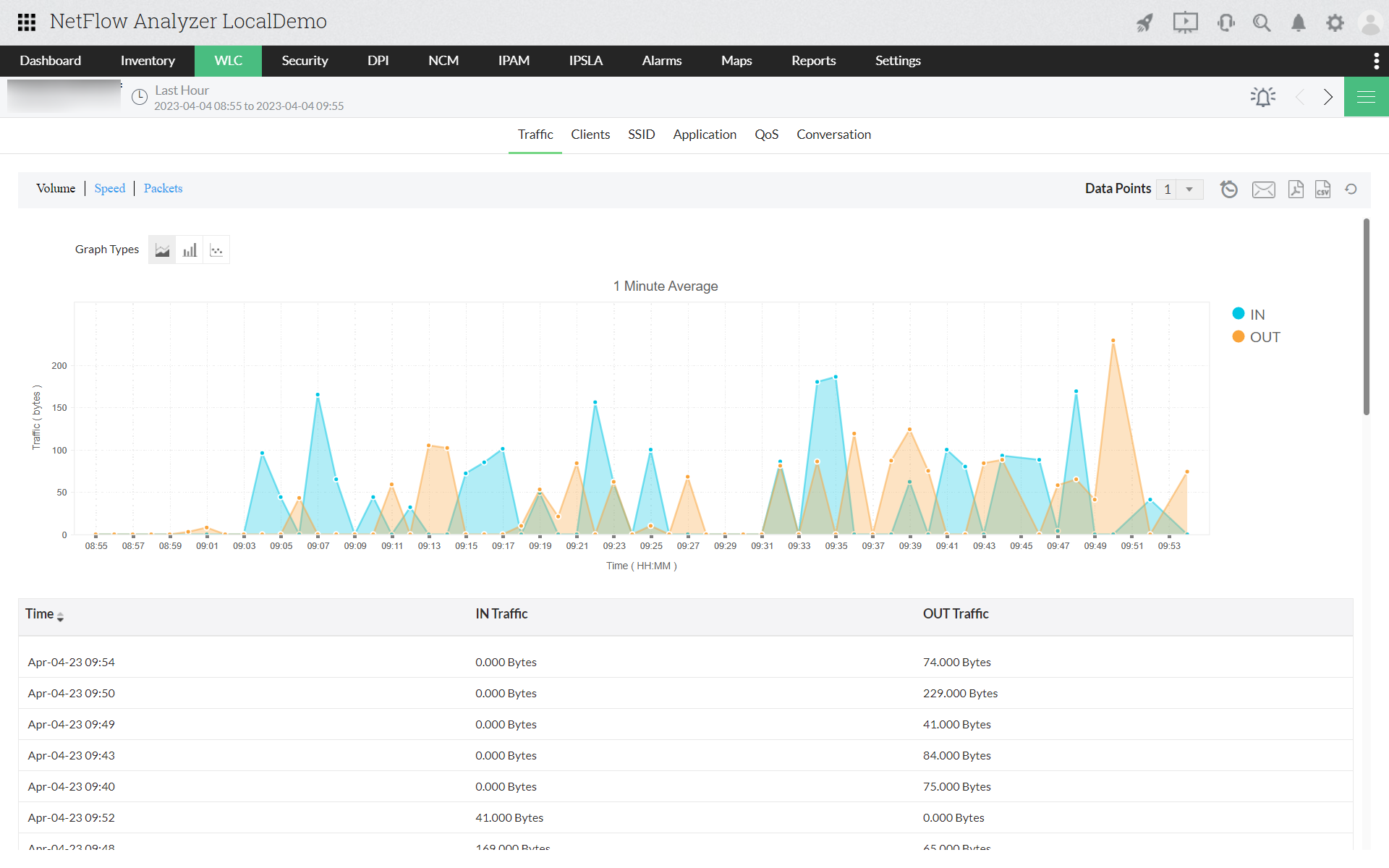 Outil global d’analyse des paquets réseau - Solution d’analyse ...
