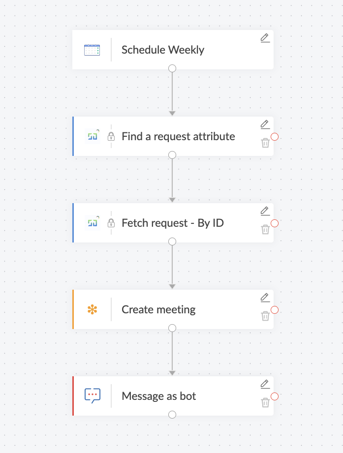Intégration Zoho flow - ServiceDesk Plus Cloud