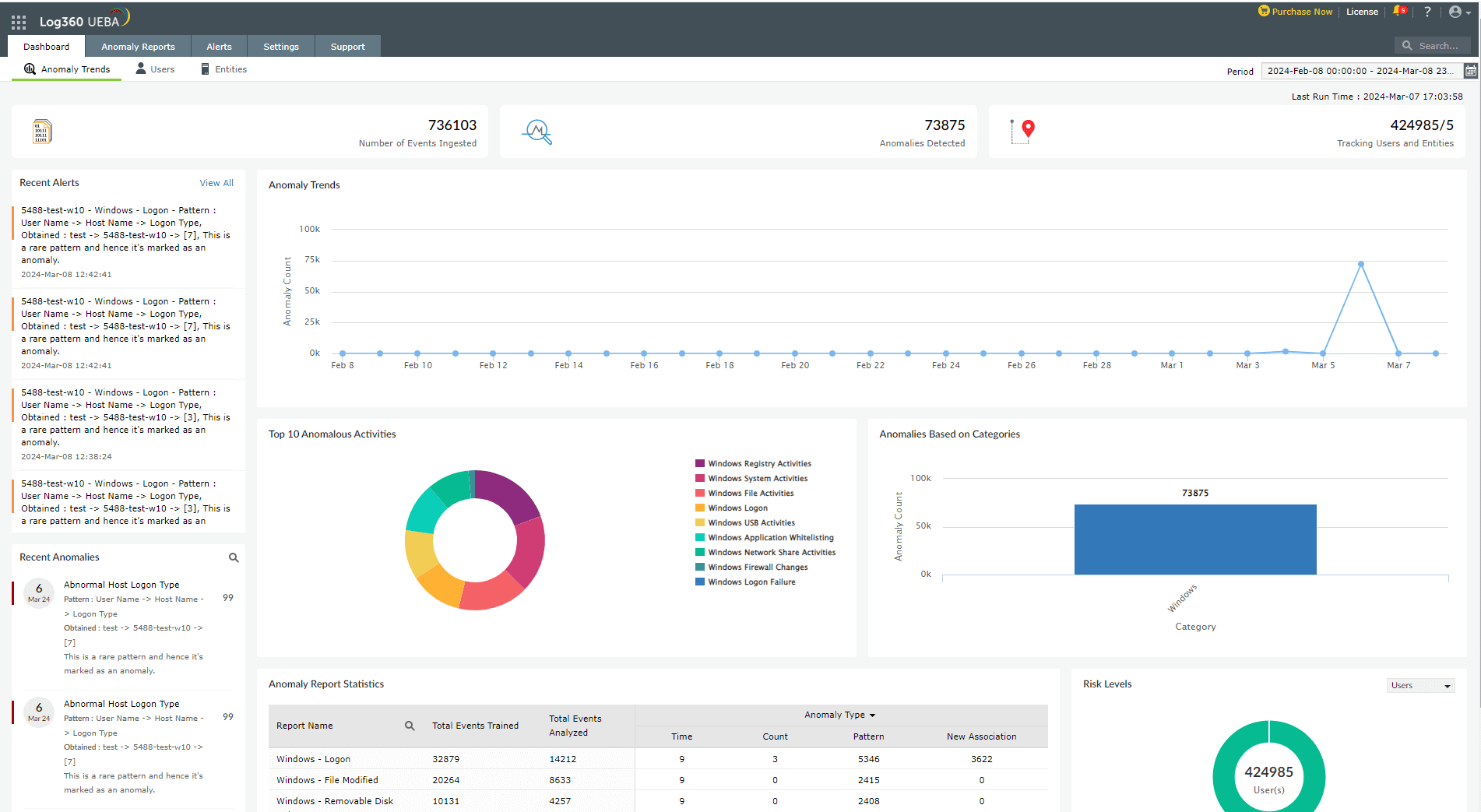 Log360 UEBA Dashboard | User Guide