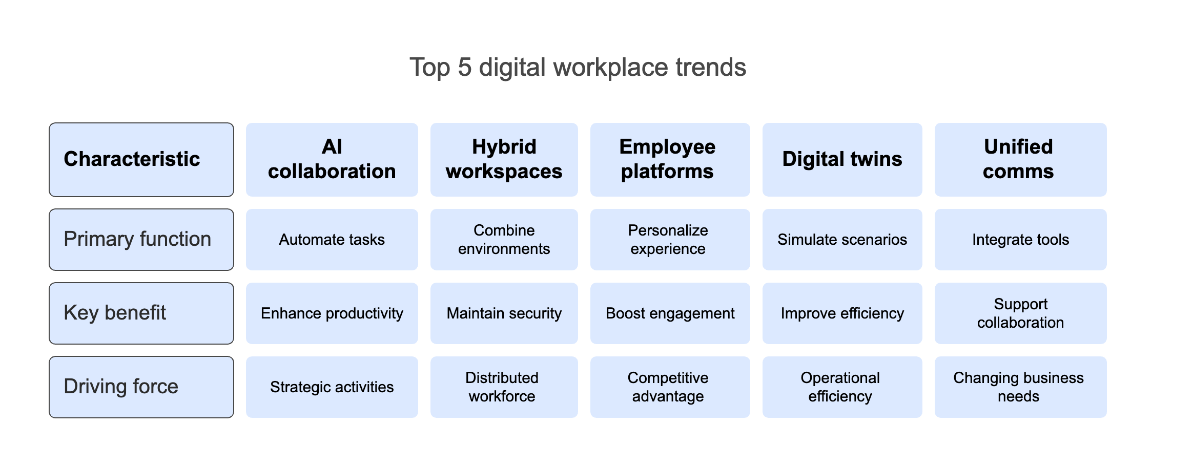 Top 5 Digital Workplace Trends Reshaping IT Operations in 2025 | CXO Focus