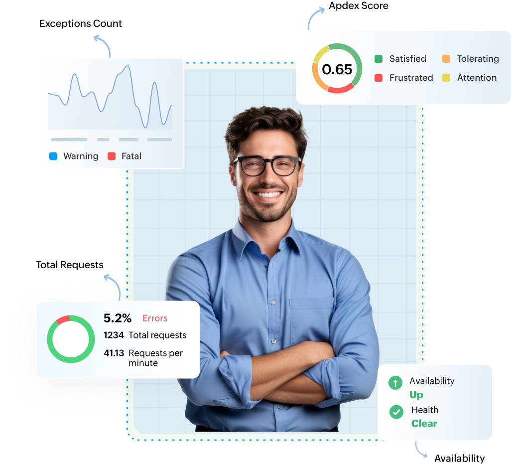 Il miglior strumento APM per il monitoraggio delle applicazioni ...