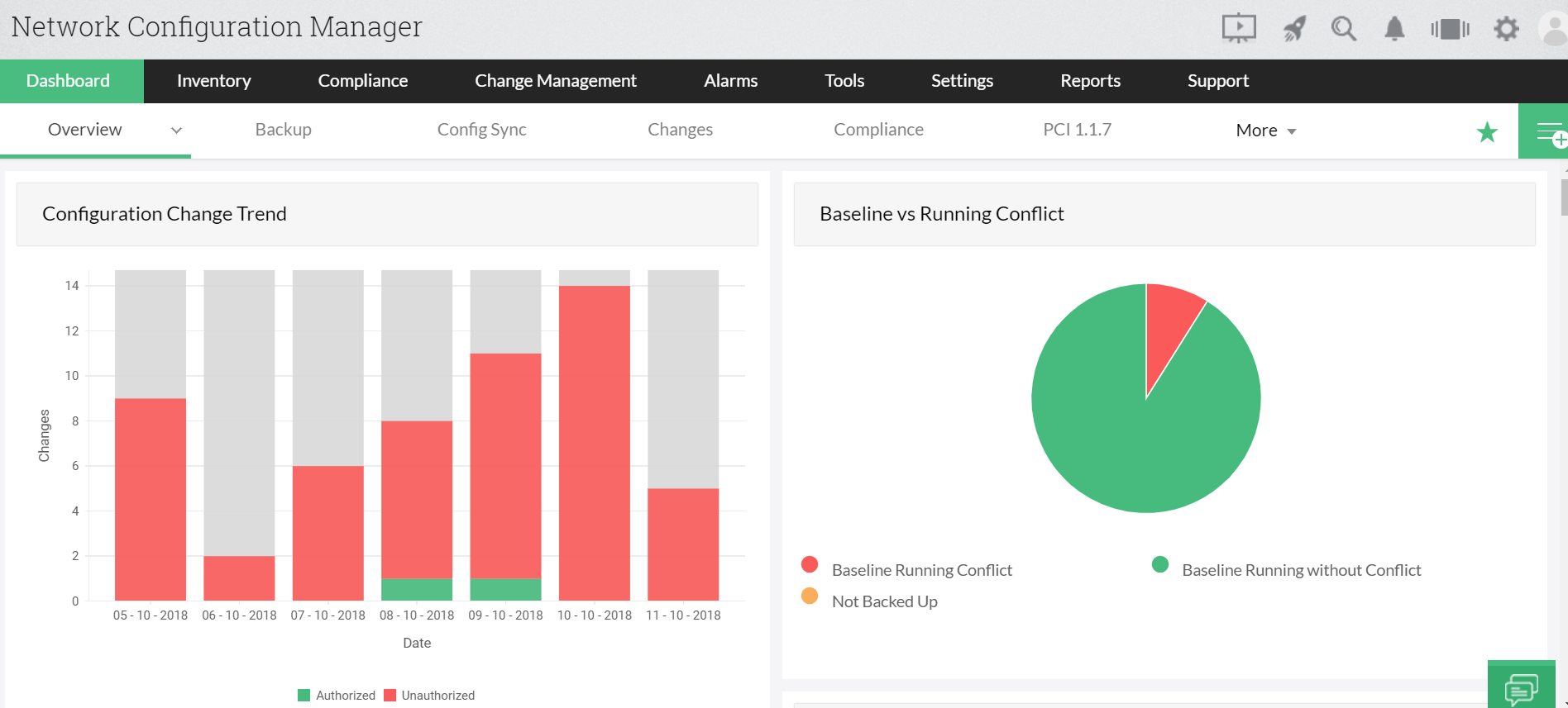 Cos Network Configuration Manager NCM ManageEngine Network