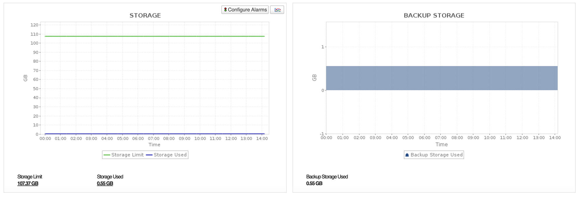 Monitoreo de bases de datos Azure - Monitor de BDD gestionadas en Azure ...