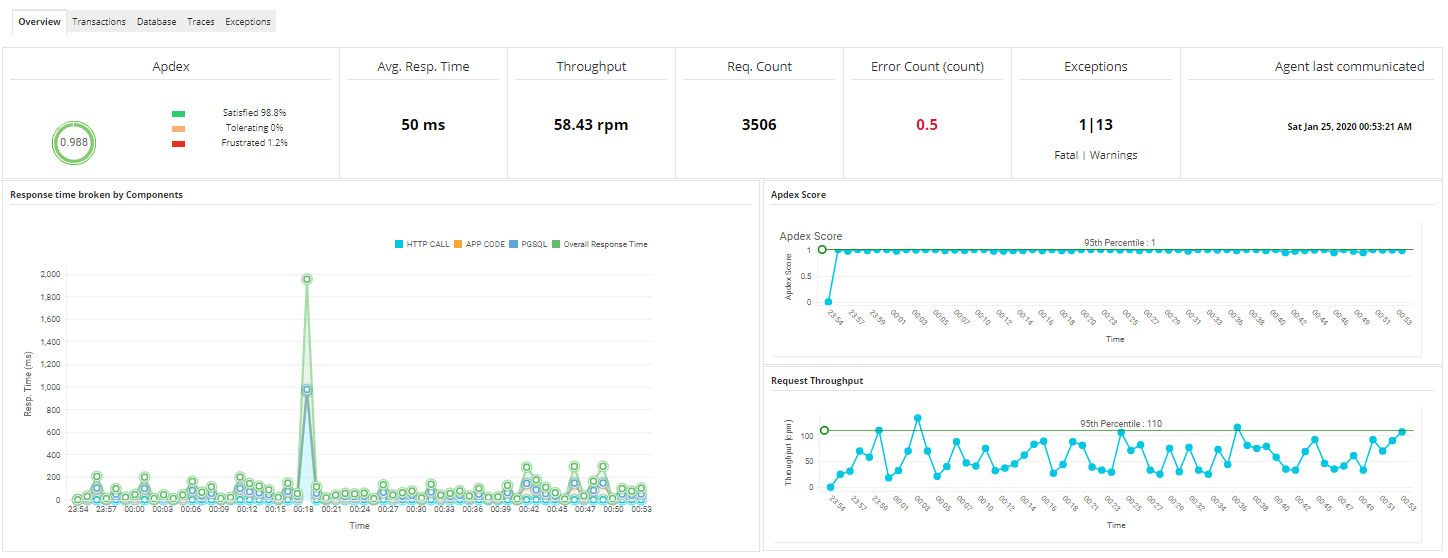 Monitoreo de aplicaciones, monitoreo de rendimiento de aplicaciones ...