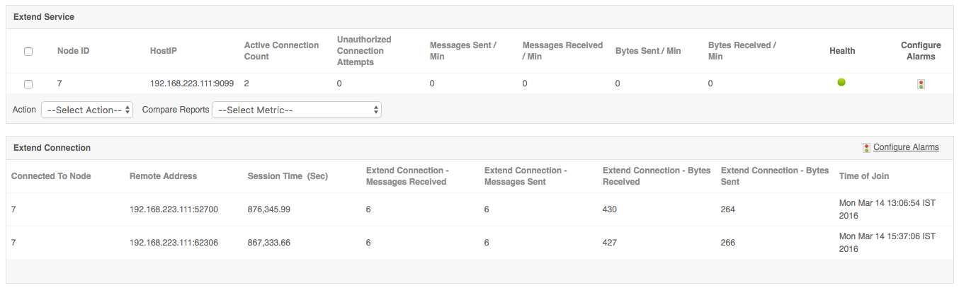 Monitoreo De Cluster Oracle Coherence Herramienta De Supervisión De Cluster Oracle Coherence