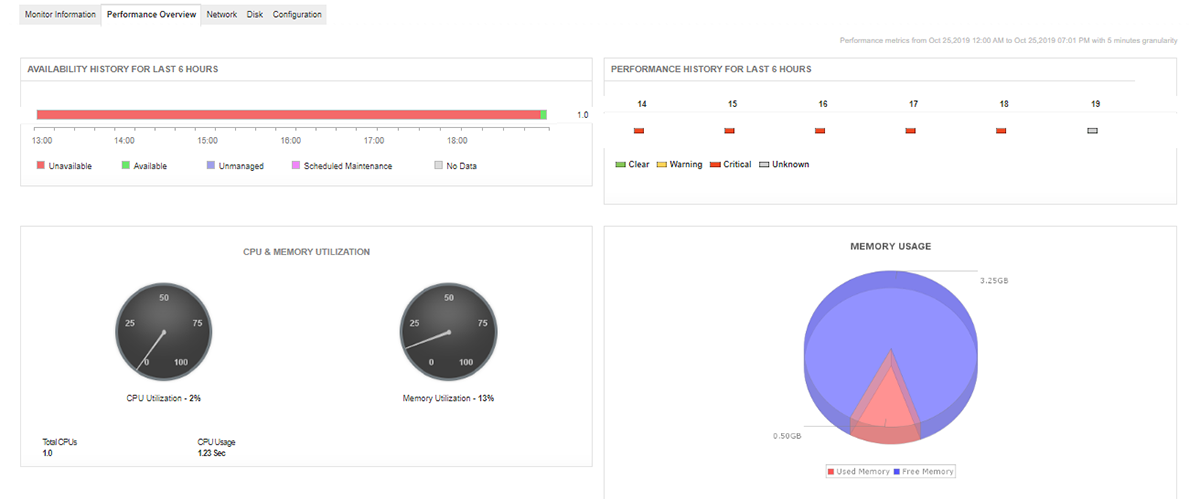 Monitoreo de Google Compute Engine (GCE) | Herramienta de Google Compute Engine - ManageEngine ...