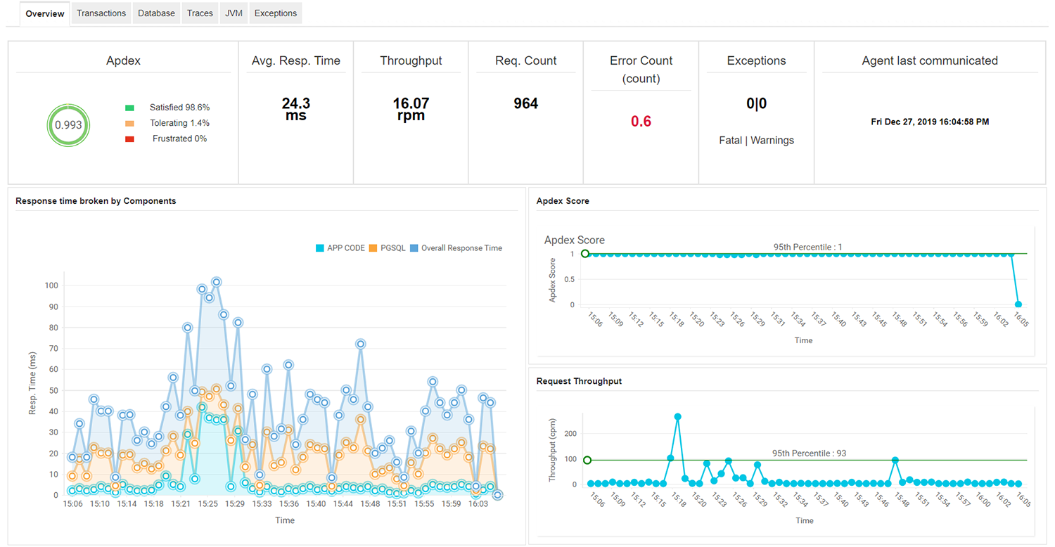 Monitoreo de transacciones web Java | Herramienta para monitorear transacciones web Java ...