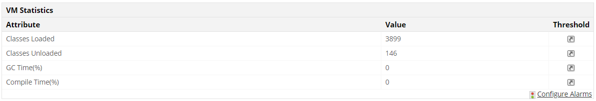 Monitoreo de JVM | Herramienta de supervisión de Java Virtual Machine - ManageEngine ...