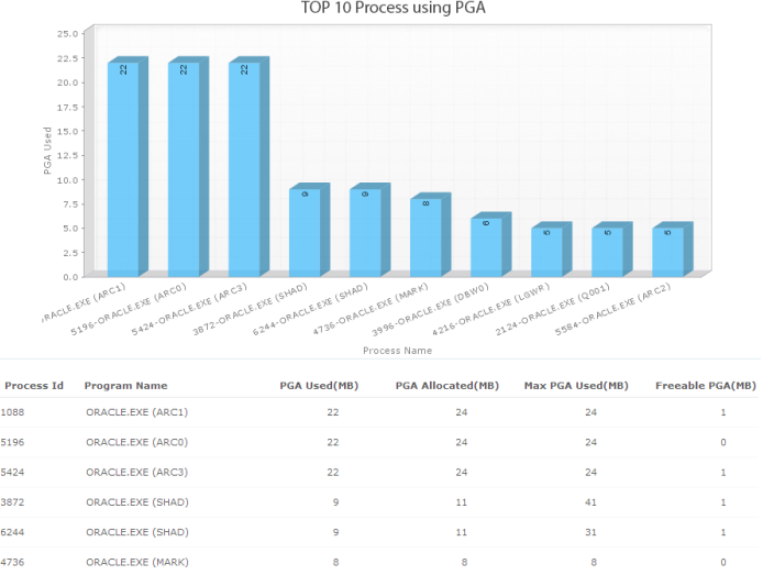 Monitoreo De Procesos Oracle Monitoreo Oracle Process Manageengine Applications Manager