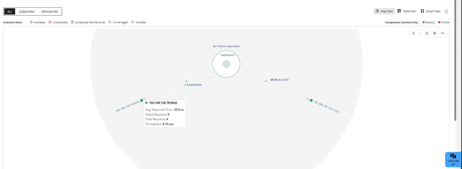 Monitor Python | Monitoreo de Python - ManageEngine Applications Manager