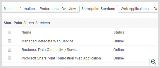 Monitoreo de SharePoint | Herramienta de supervisión del rendimiento de SharePoint server ...