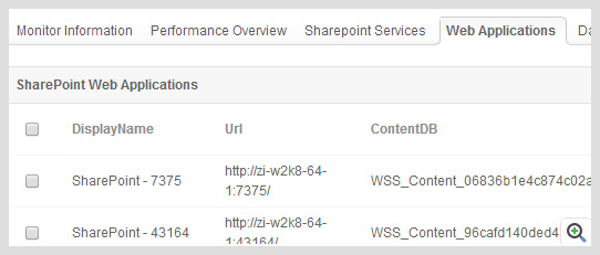 Monitoreo de SharePoint | Herramienta de supervisión del rendimiento de SharePoint server ...