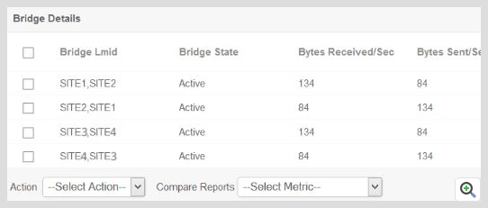 Monitoreo De Oracle Tuxedo Herramienta Monitor Oracle Tuxedo Server Manageengine