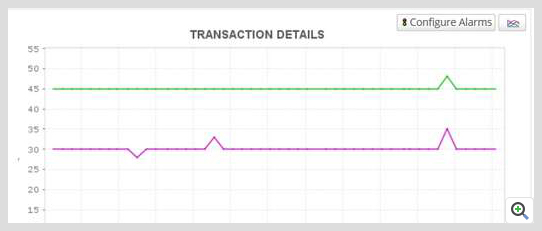 Monitoreo De Oracle Tuxedo Herramienta Monitor Oracle Tuxedo Server Manageengine