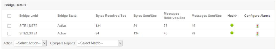 Monitoreo De Oracle Tuxedo Herramienta Monitor Oracle Tuxedo Server Manageengine