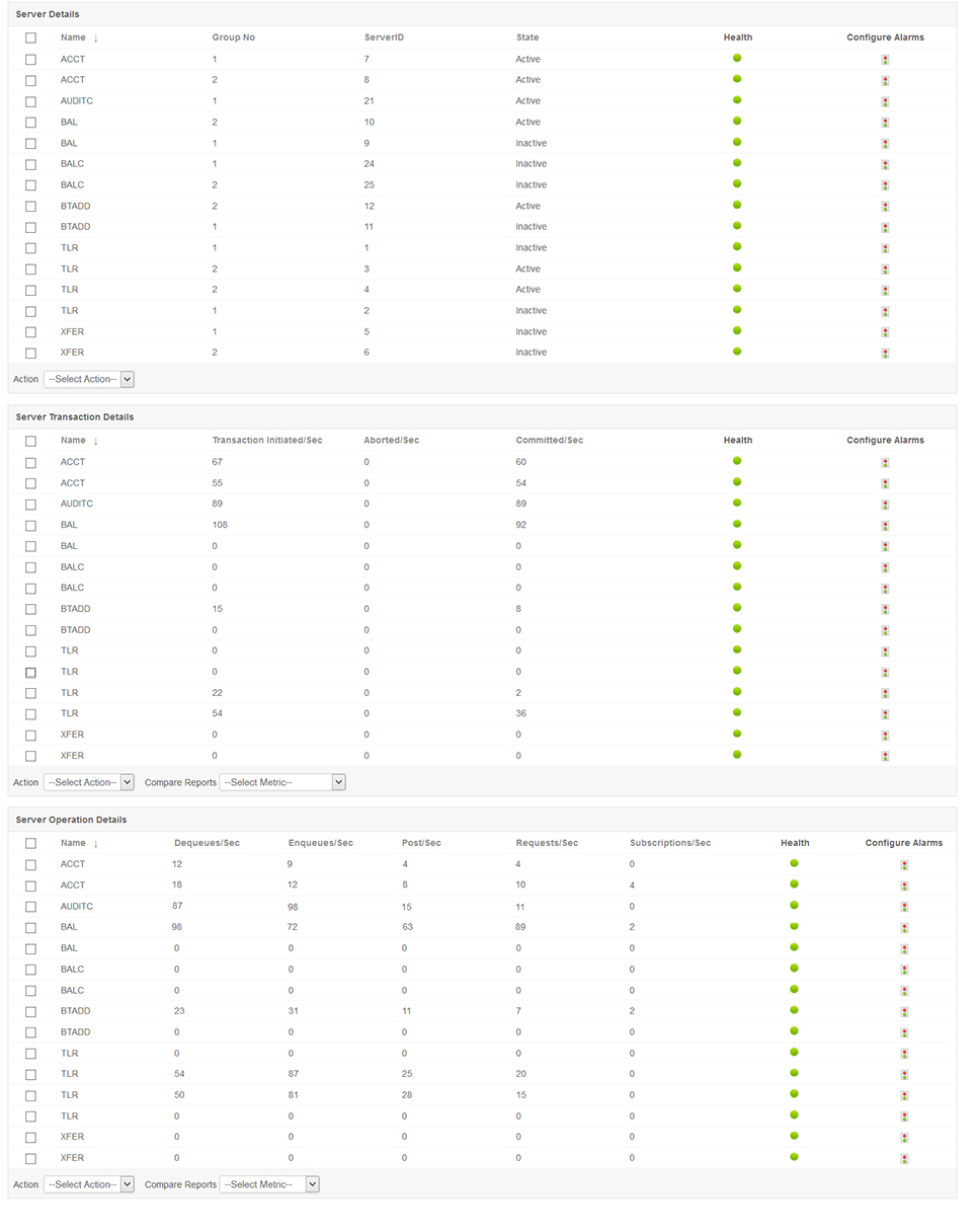 Monitoreo De Oracle Tuxedo Herramienta Monitor Oracle Tuxedo Server Manageengine