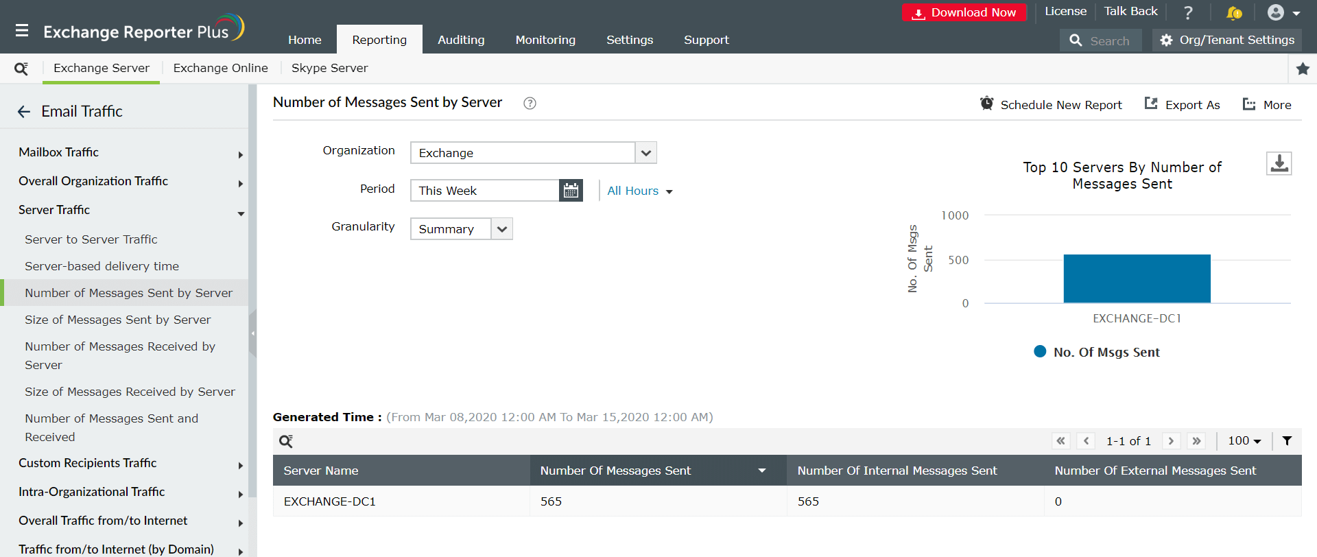 Informes de tráfico de Exchange Server | Monitoreo del tráfico de ...