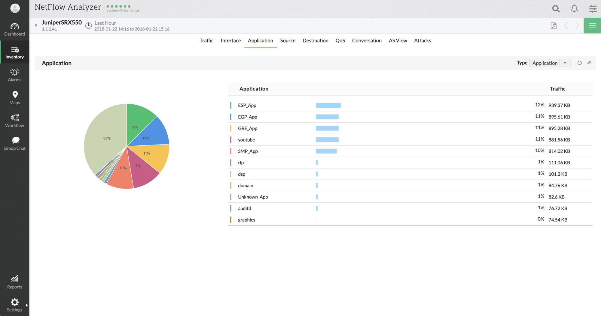 Monitoreo de Juniper J-Flow | Software de monitoreo de ancho de banda ...