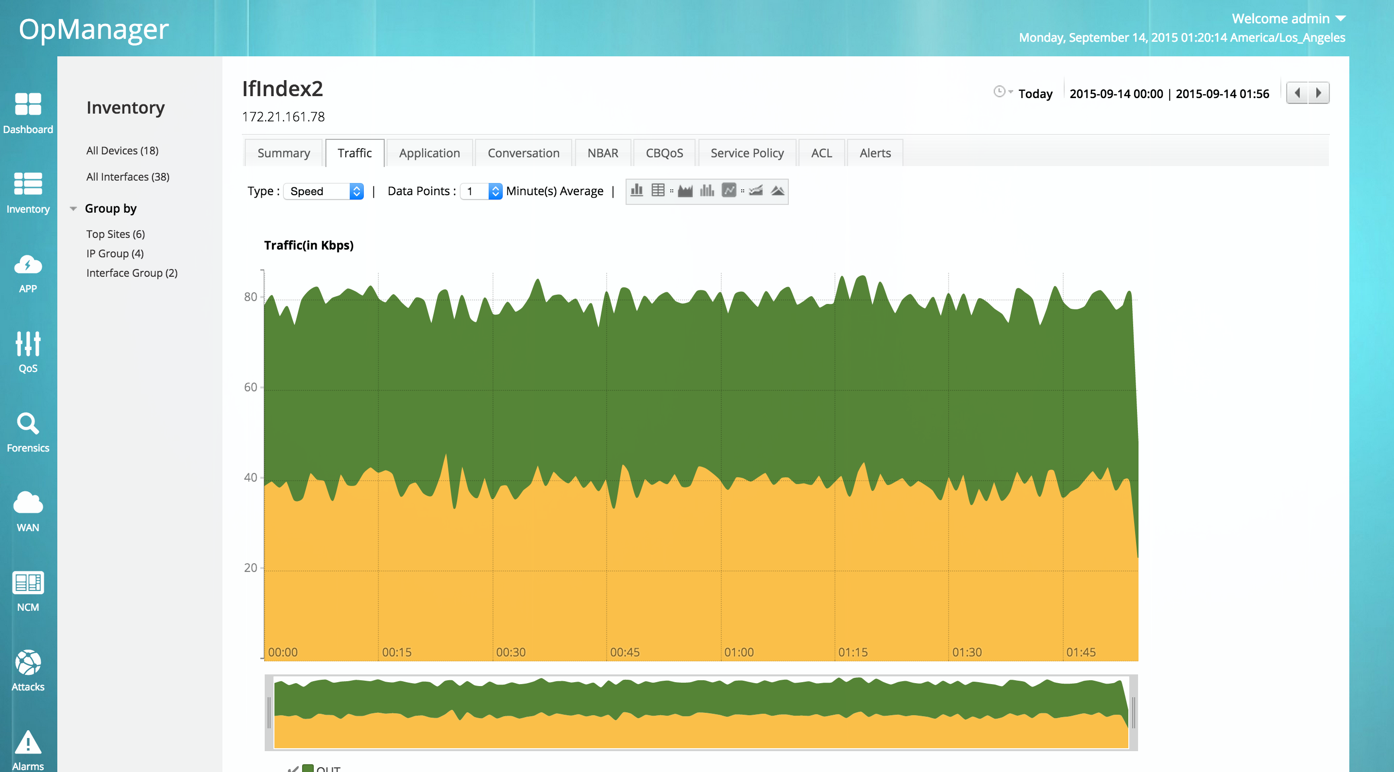 Monitoreo y administración de redes Cisco | Software monitor ...