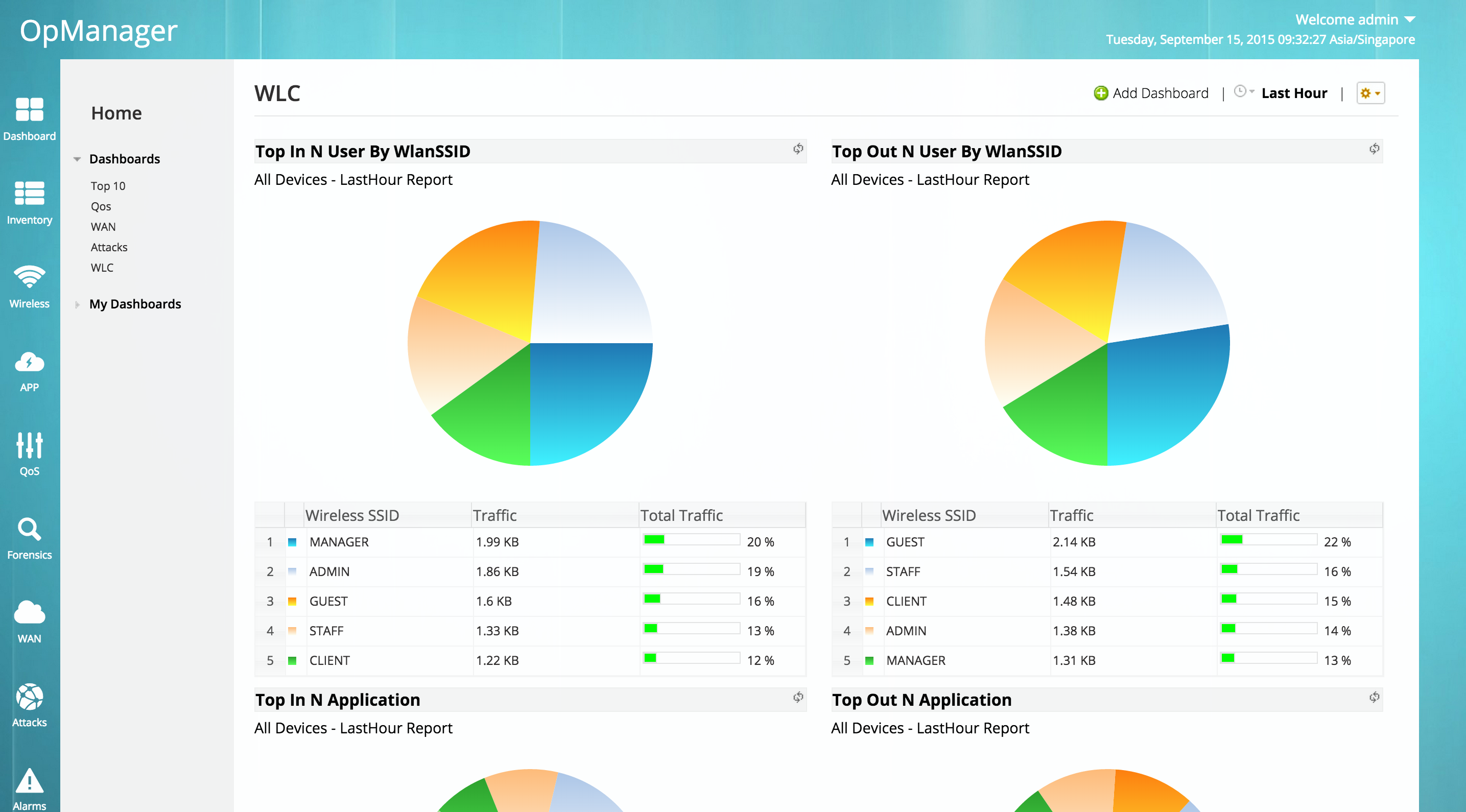 Software de monitoreo de Cisco | Administración de redes Cisco ...
