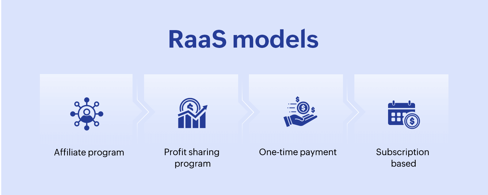 What is Ransomware as a Service?