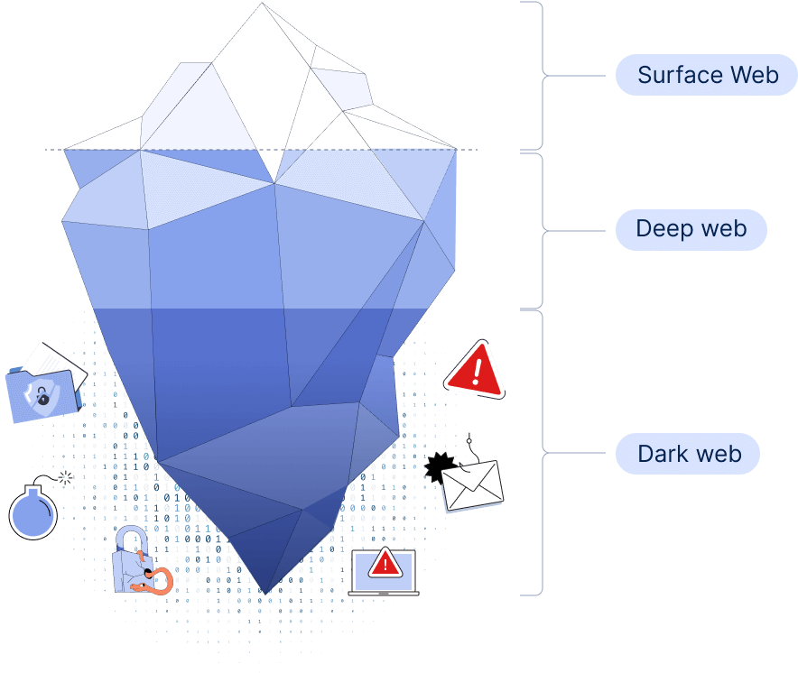Searching dark web engines for personal information leaks