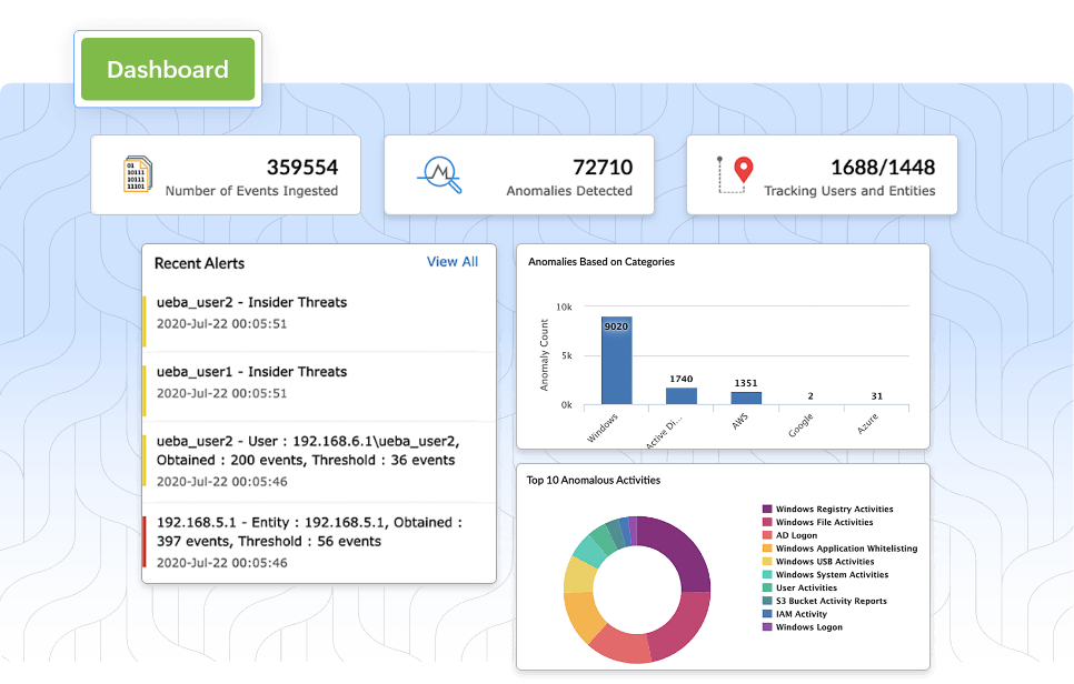 What is SIEM? Security information and event management |ManageEngine ...
