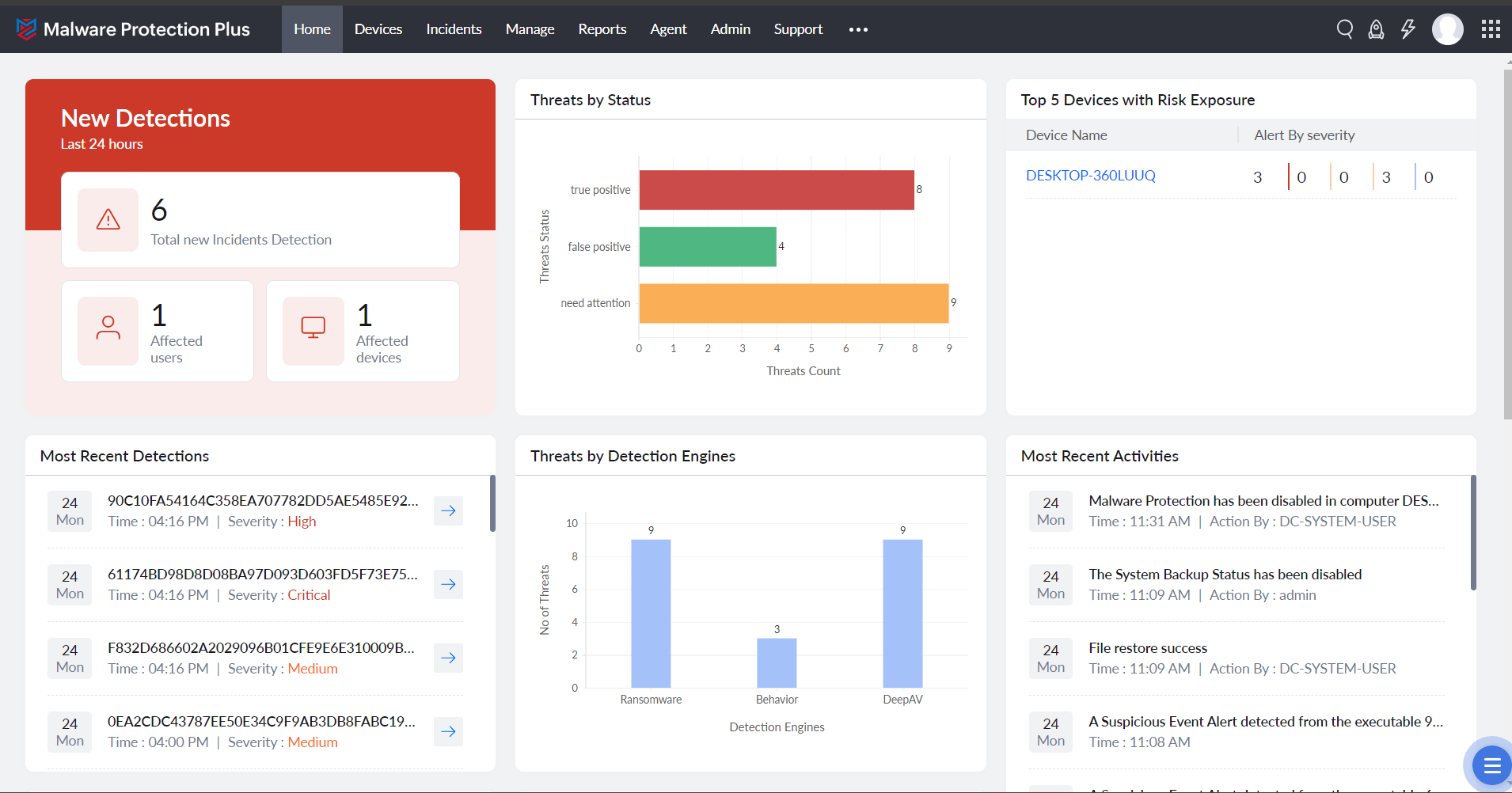 Real-Time Threat Detection & Prevention - ManageEngine Malware Protection Plus