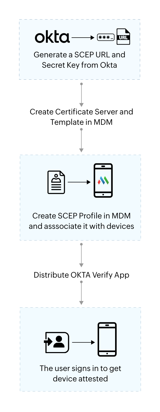 Okta Device Attestation For Windows Devices Manageengine Mobile