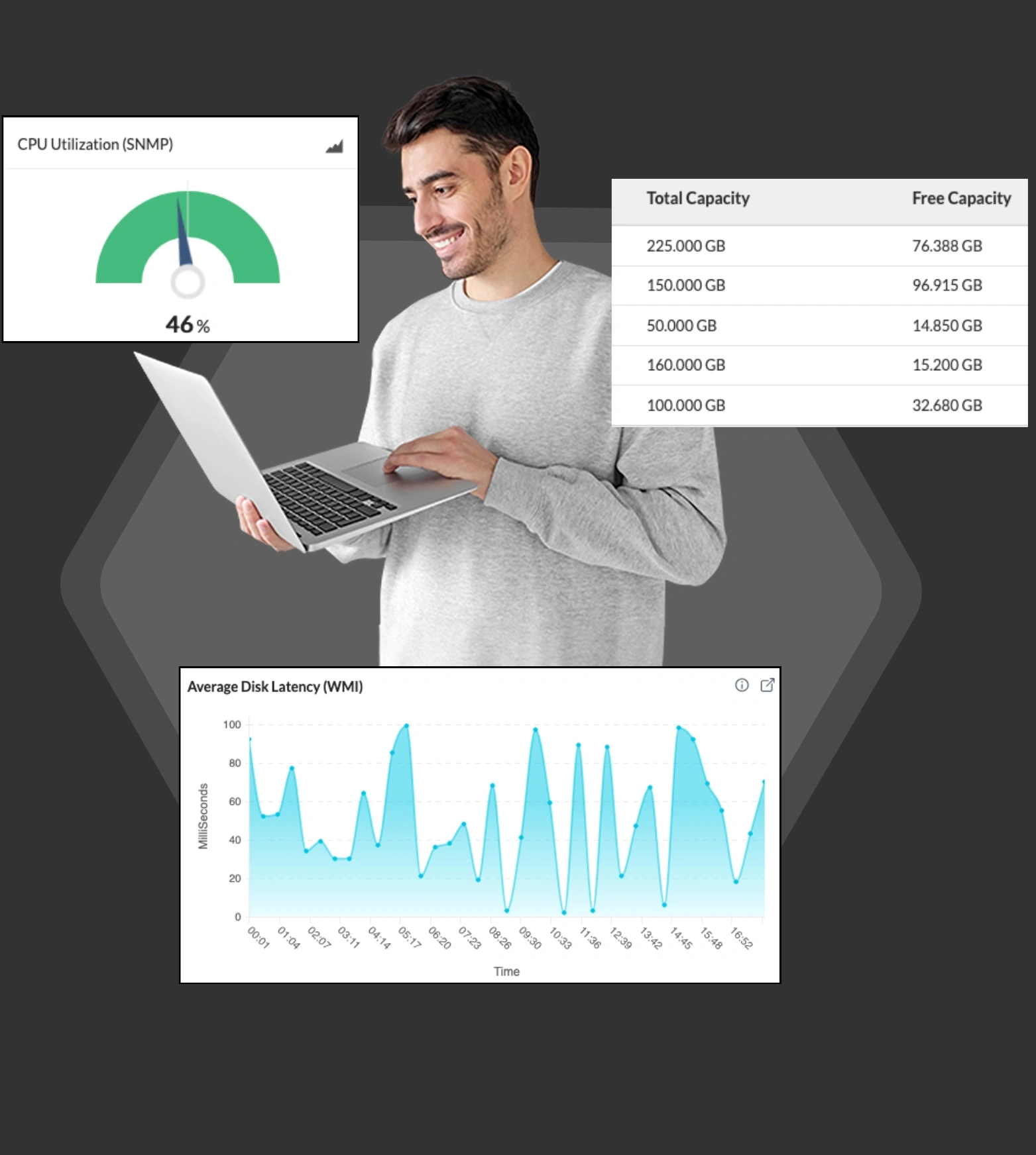Datacenter monitoring - ManageEngine OpManager