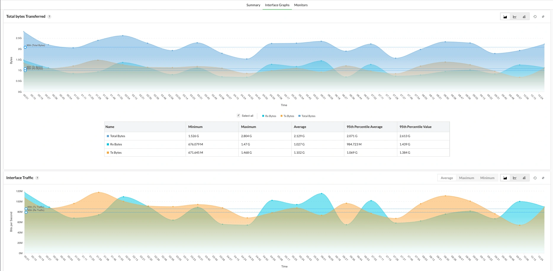 Datacenter monitoring - ManageEngine OpManager