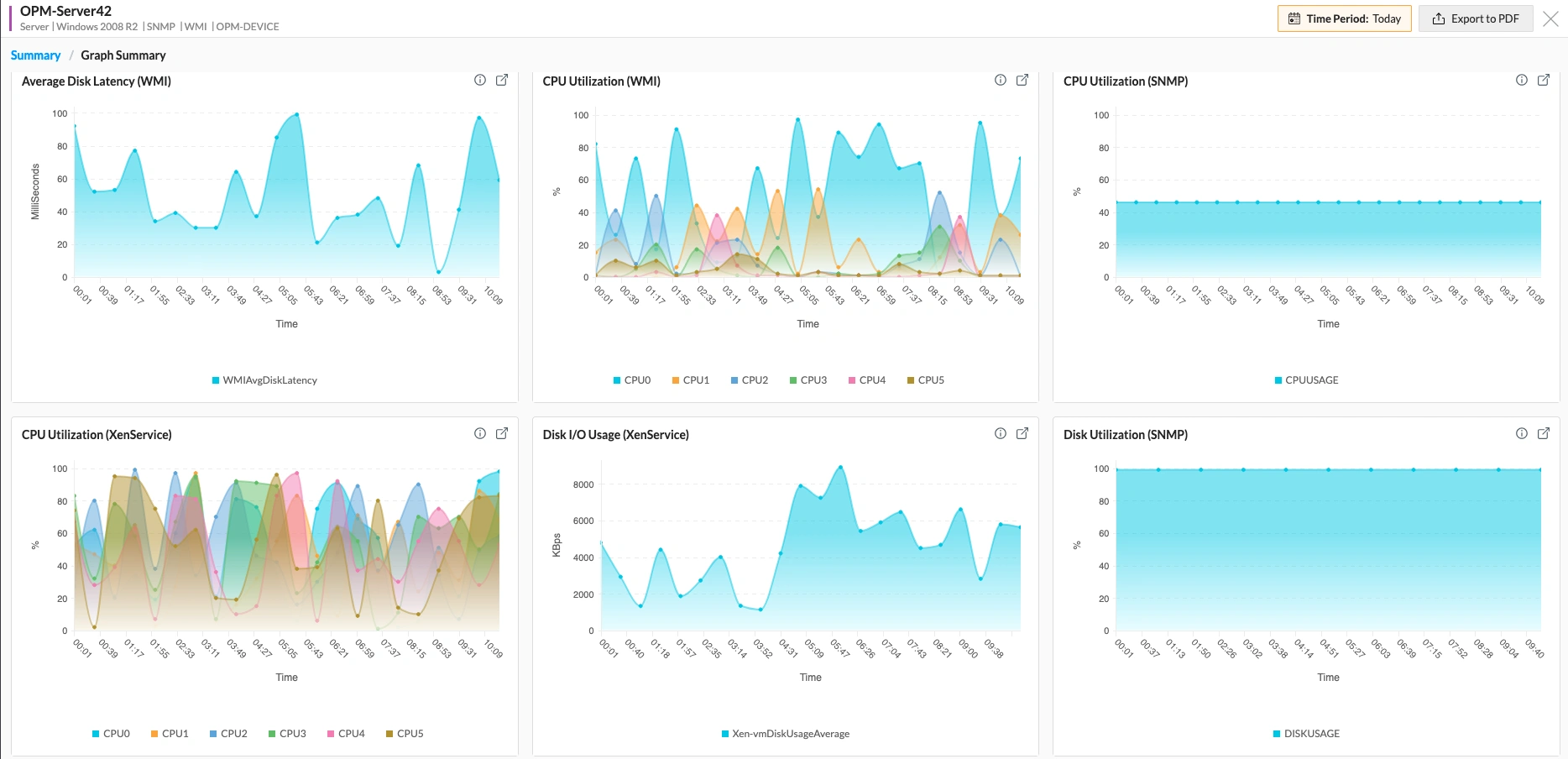 Datacenter monitoring - ManageEngine OpManager