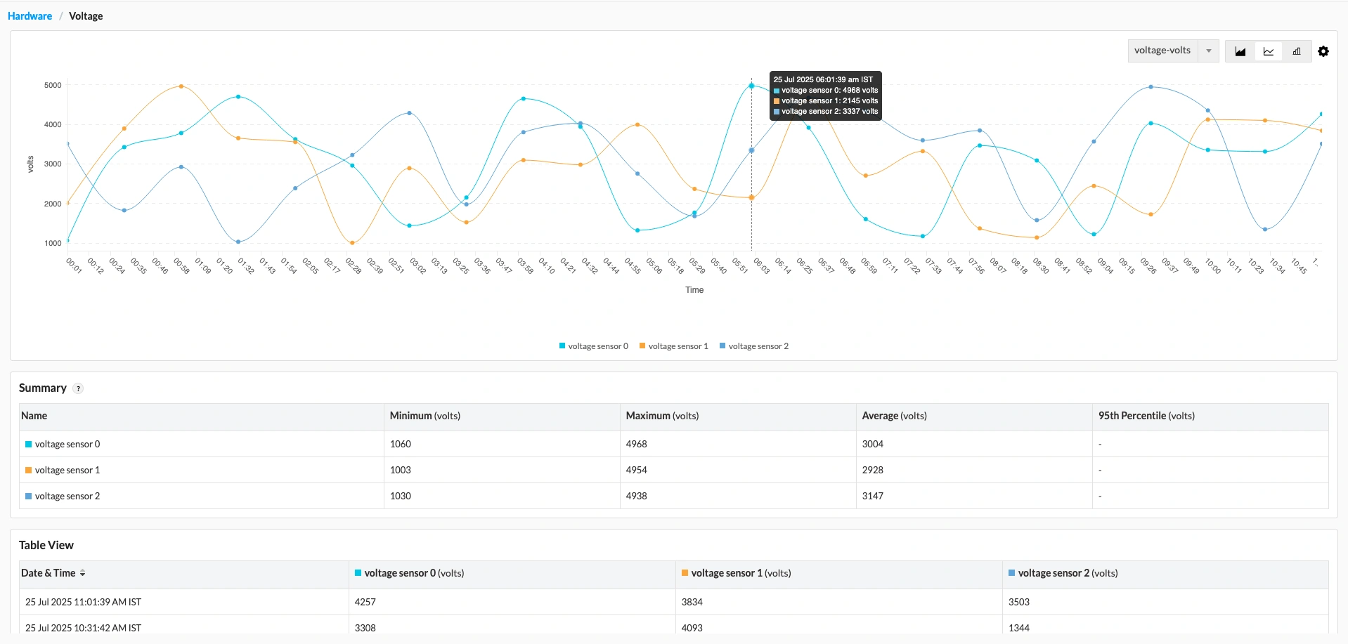 Datacenter monitoring - ManageEngine OpManager