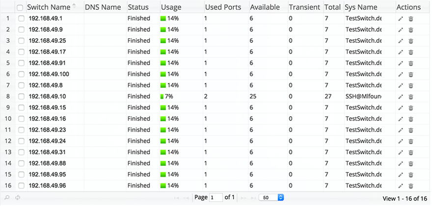 Cisco Monitor | Cisco Network Management - ManageEngine OpManager