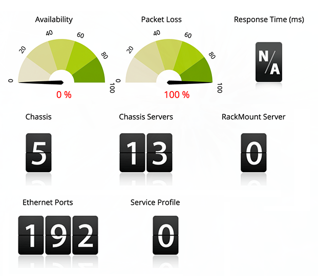 Cisco Monitor Cisco Network Management Manageengine Opmanager