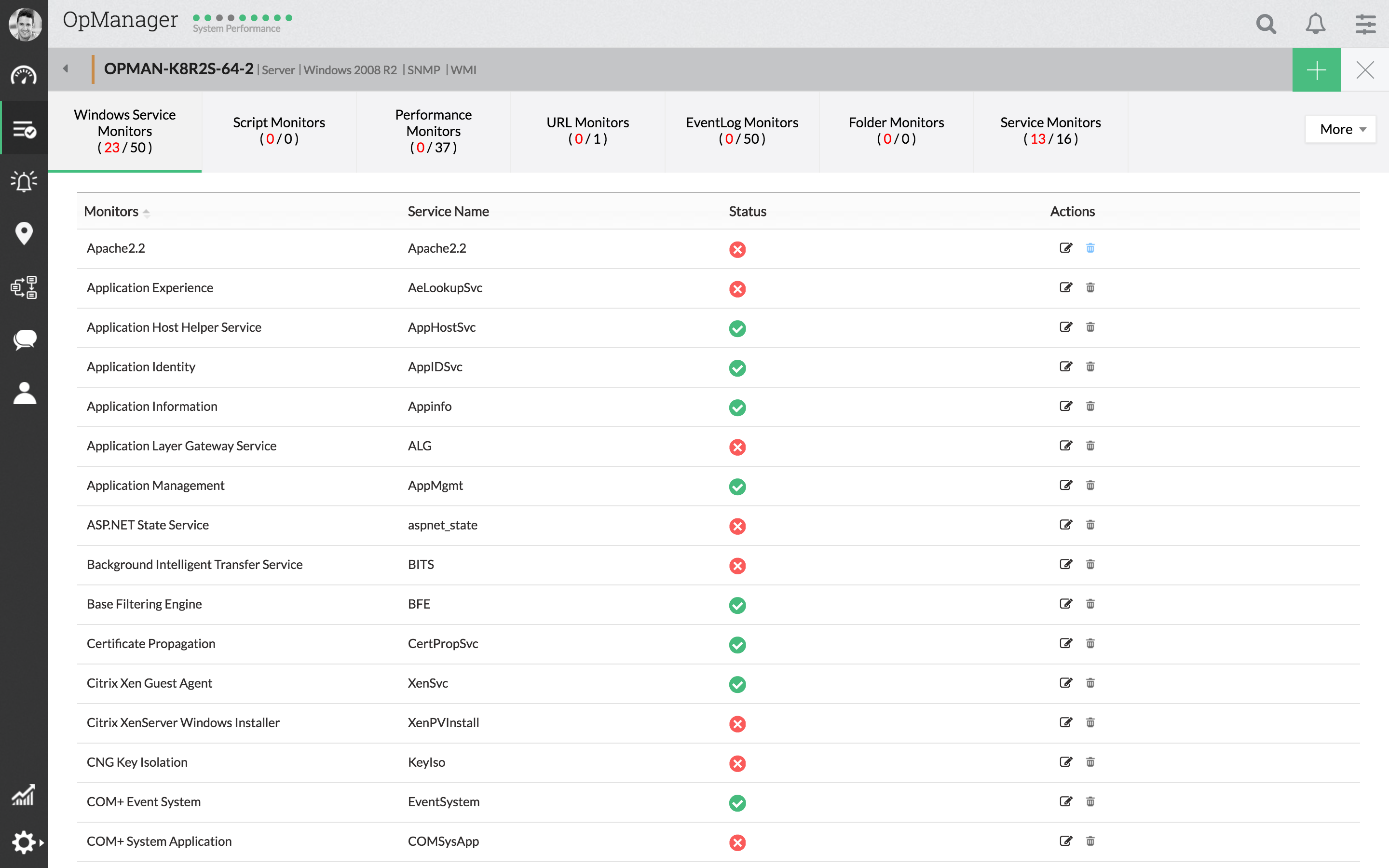 Server Monitoring Tool | Monitor Server Performance - ManageEngine ...