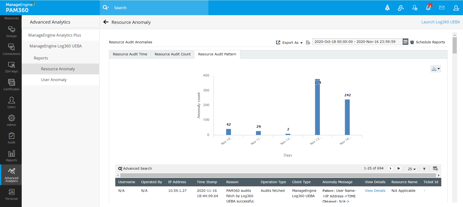Integrating PAM360 with ManageEngine Log360 UEBA