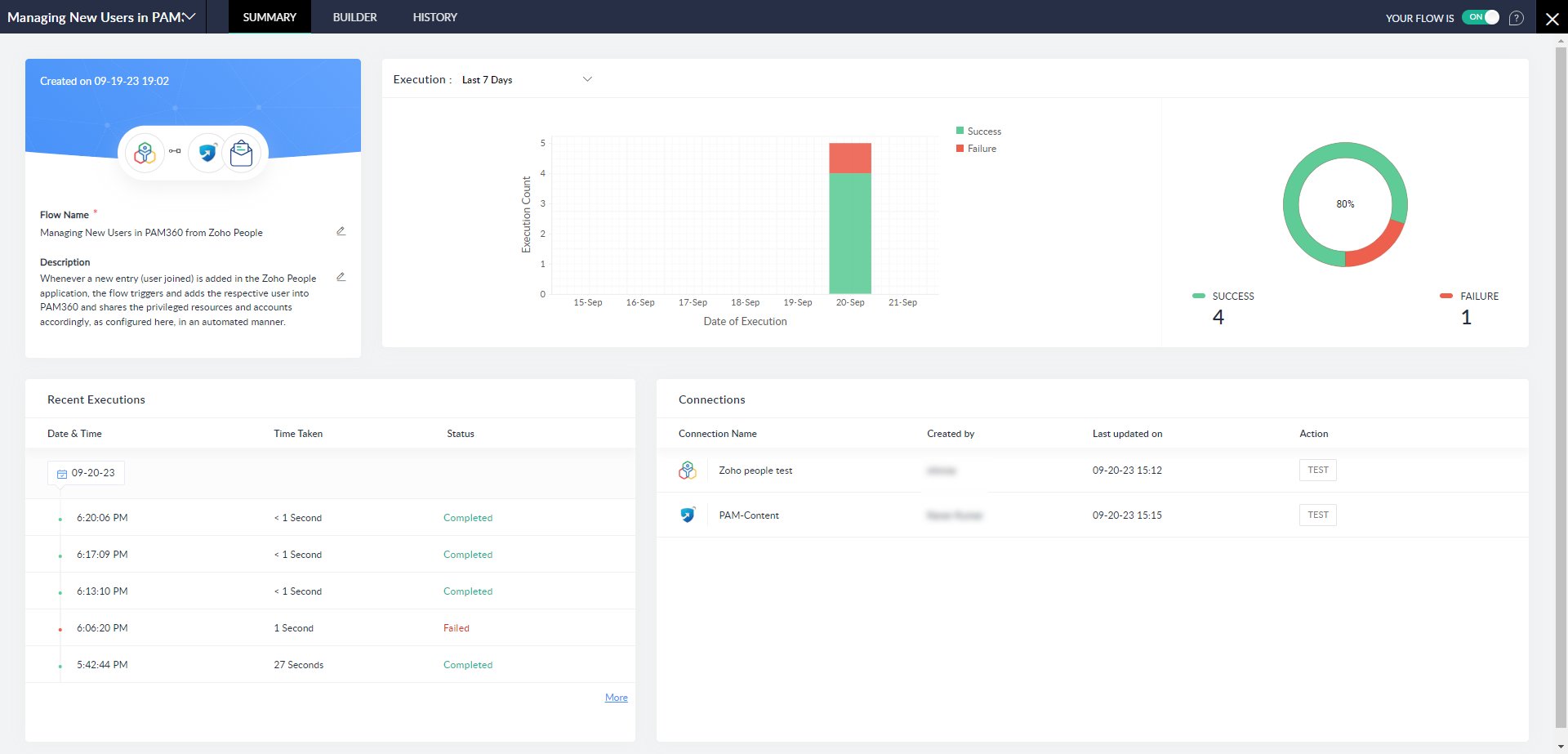 Integrating PAM360 with Zoho Flow