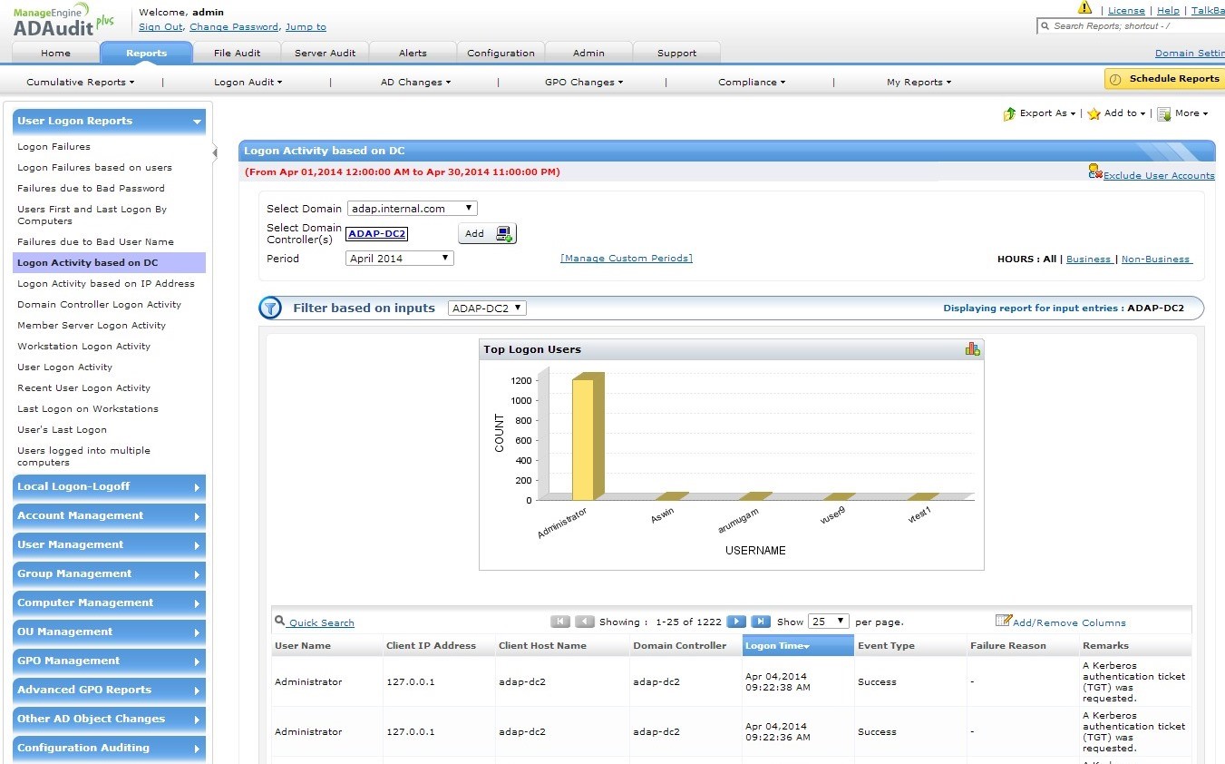 Real-Time Active Directory Change Auditing and Reporting Solution ...