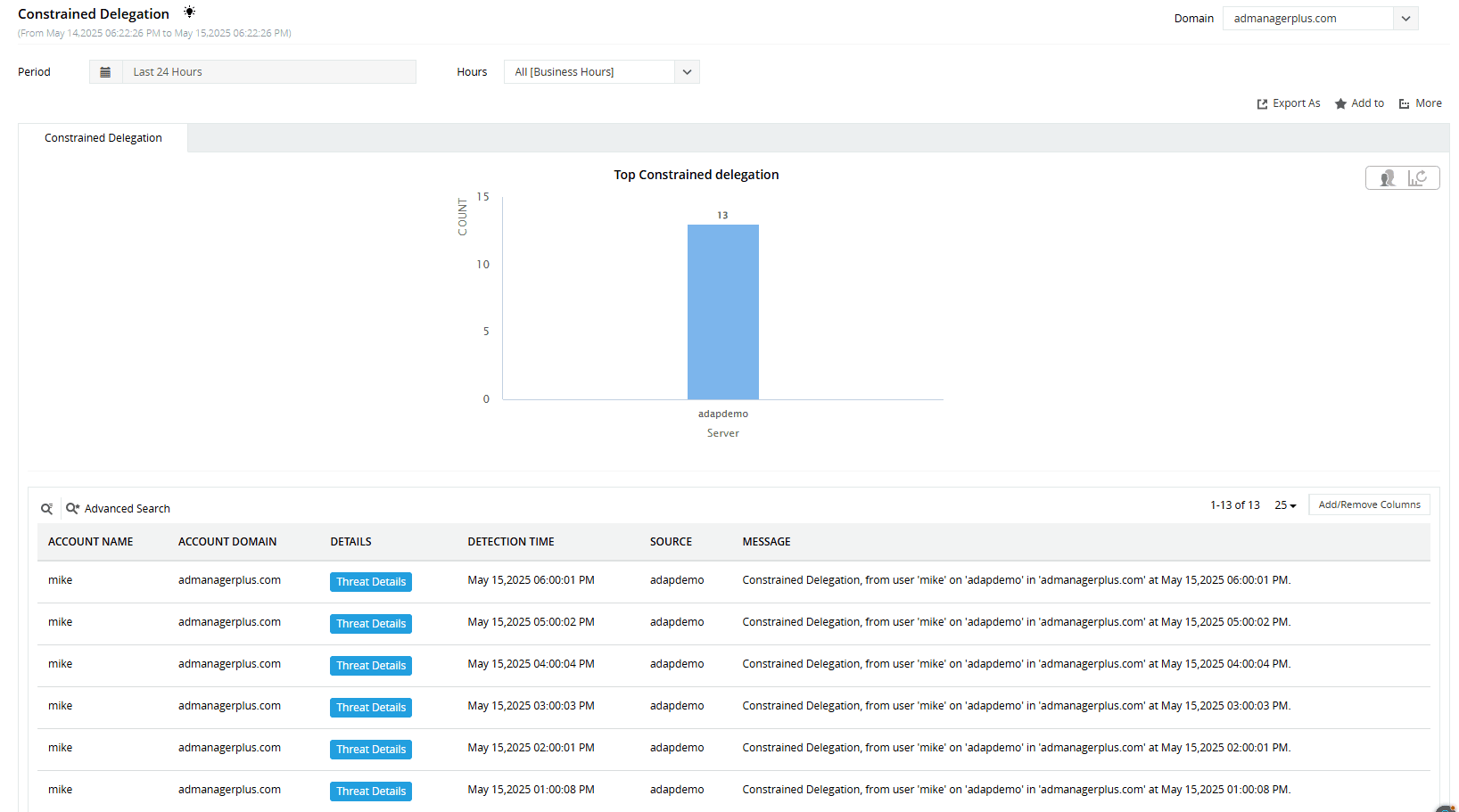 Constrained Delegation Attacks Explained