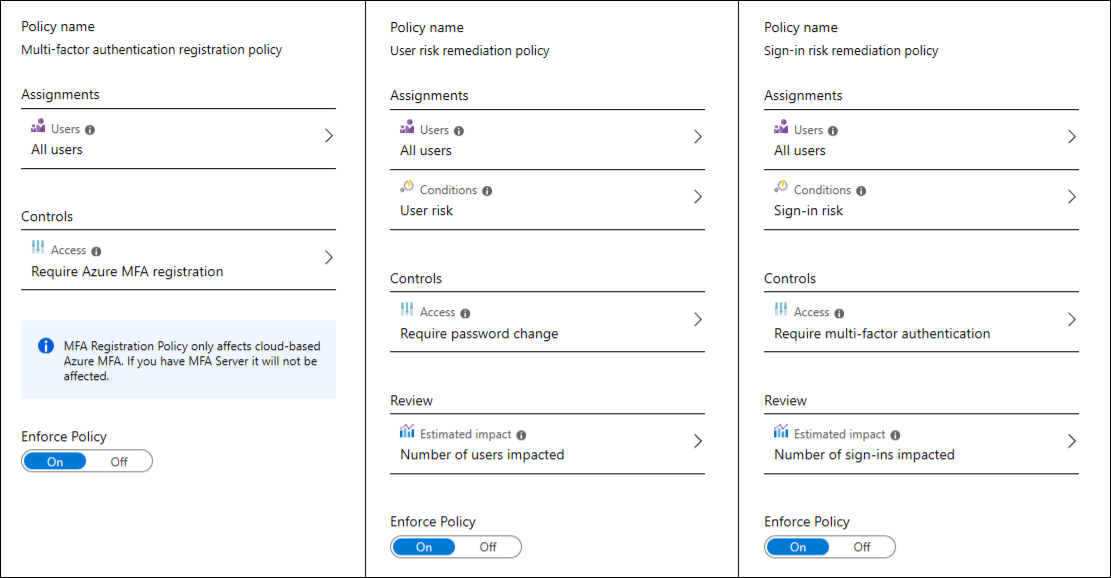 Managing Identity Risks With Azure Active Directory Identity Protection