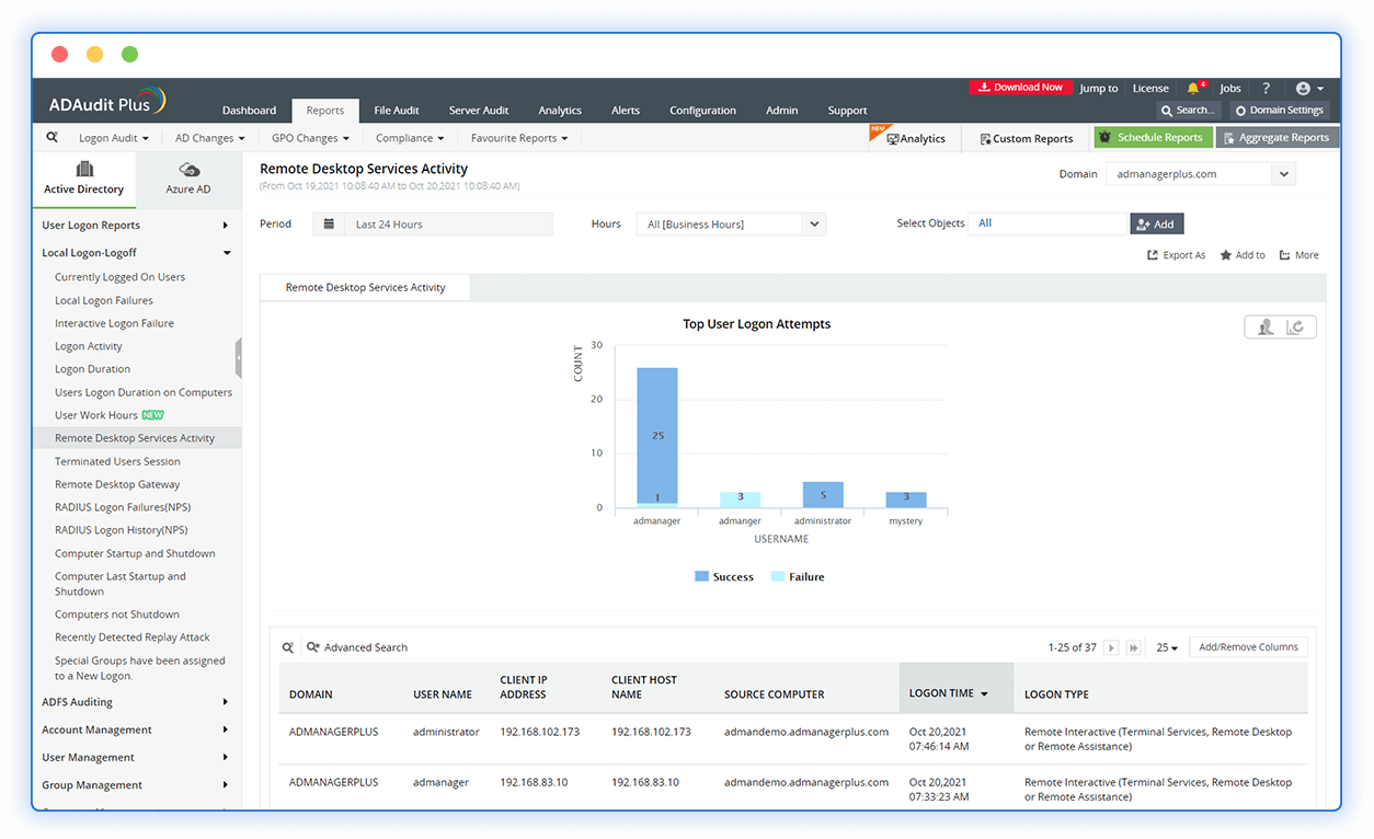 Logon-logoff report | ManageEngine ADAudit Plus